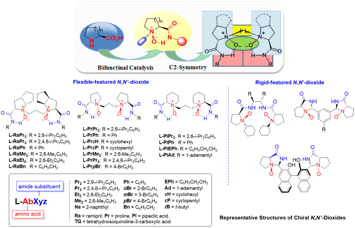 Catalyst Discovery-The ASL Lab