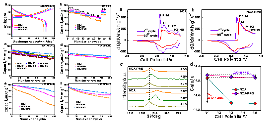 化工学院钟本和教授、郭孝东教授团队在顶级期刊Nano Energy上发表研究论文-四川大学 Sichuan University