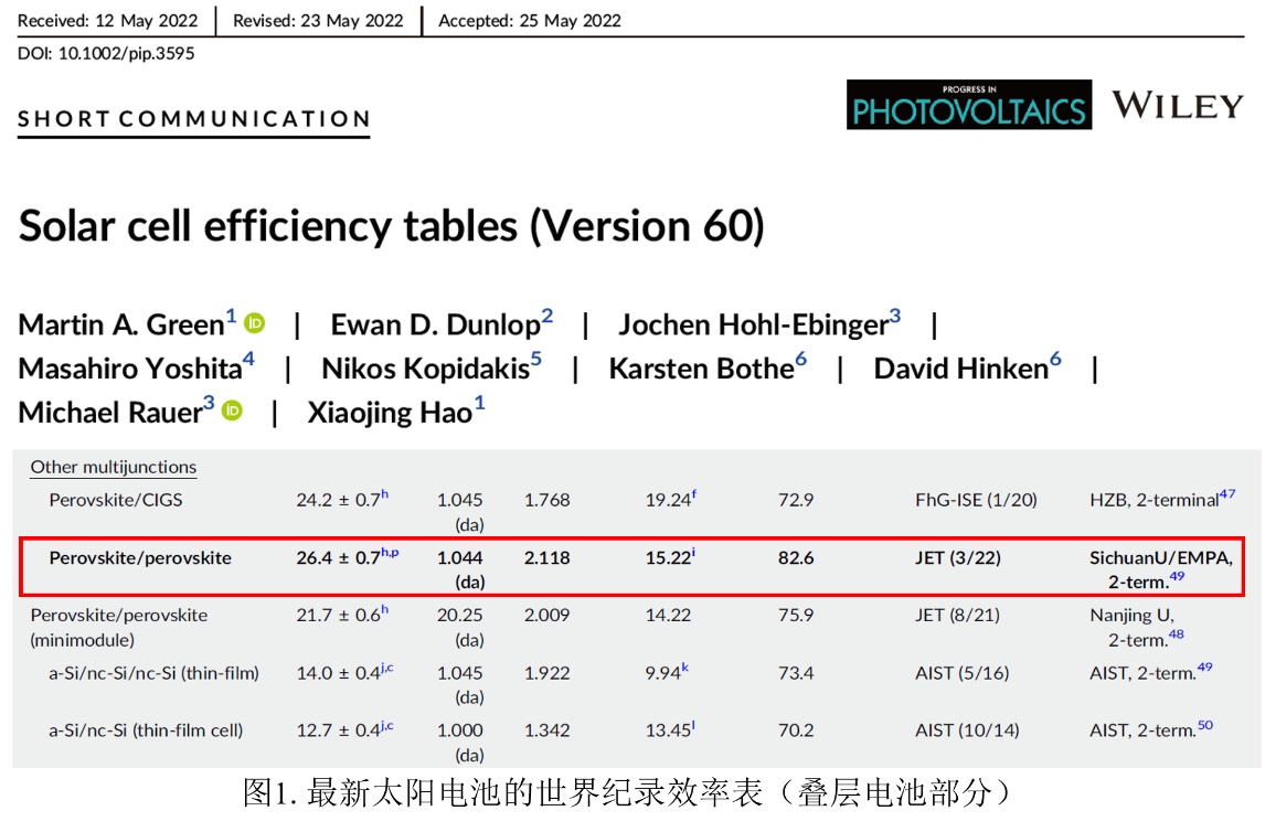 材料学院太阳能所赵德威教授团队1cm²全钙钛矿叠层太阳电池再创世界纪录效率-四川大学 Sichuan University